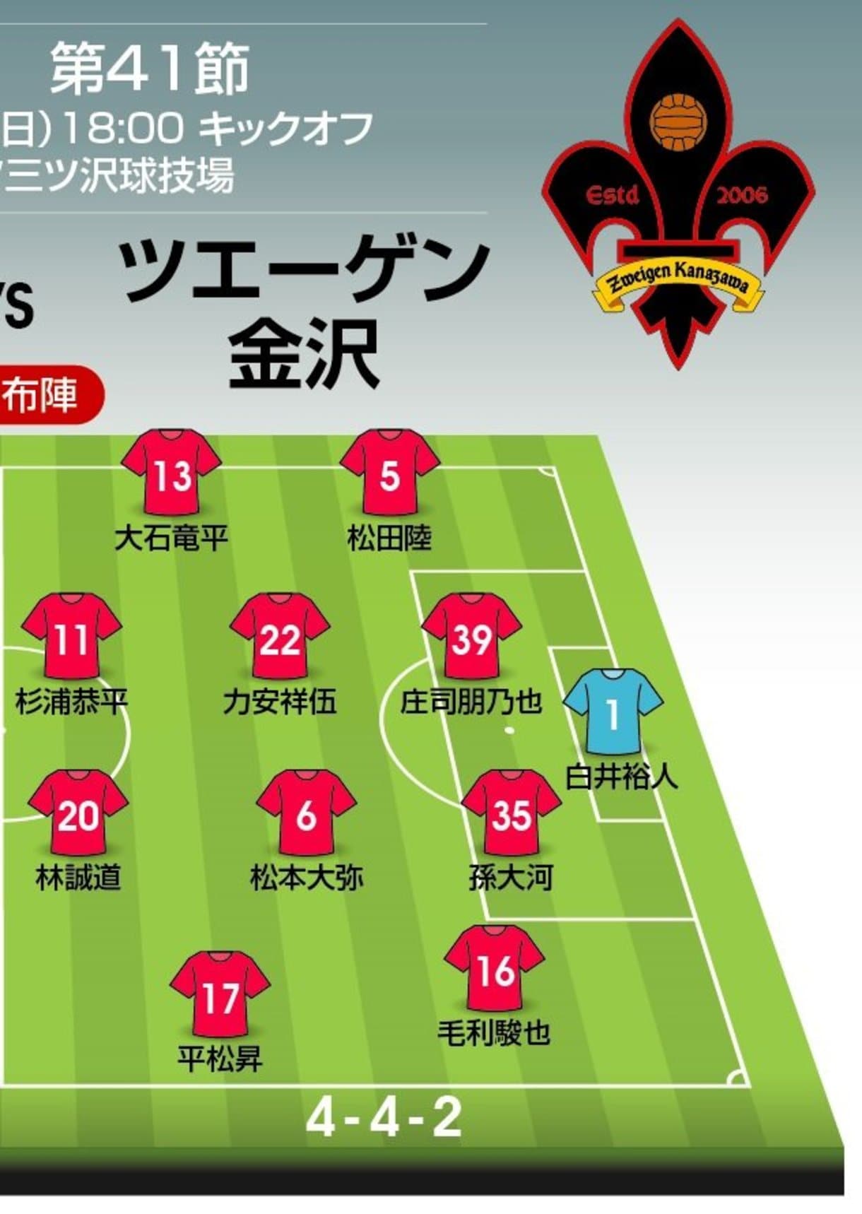 画像・写真：【J2第41節プレビュー「大詰め」】2位・横浜FCは「J1復帰」をかけたホーム最終戦！目下「24得点」で“得点王確実”の小川航基が追う「レオナルド＆ダヴィの背中」【戸塚啓のJ2の ...